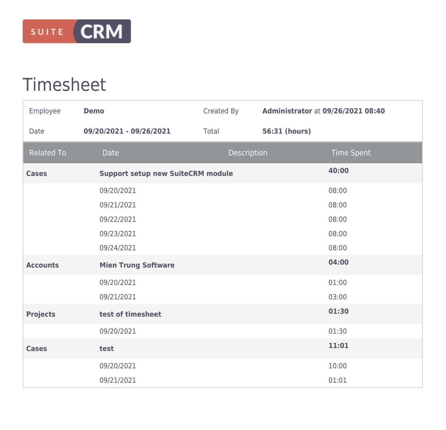 Track SuiteCRM Activity Hours to Accurately Bill Clients
